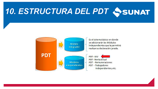 Manejo del PDT - Teoría y casos prácticos | Cultura Tributaria Aduanera